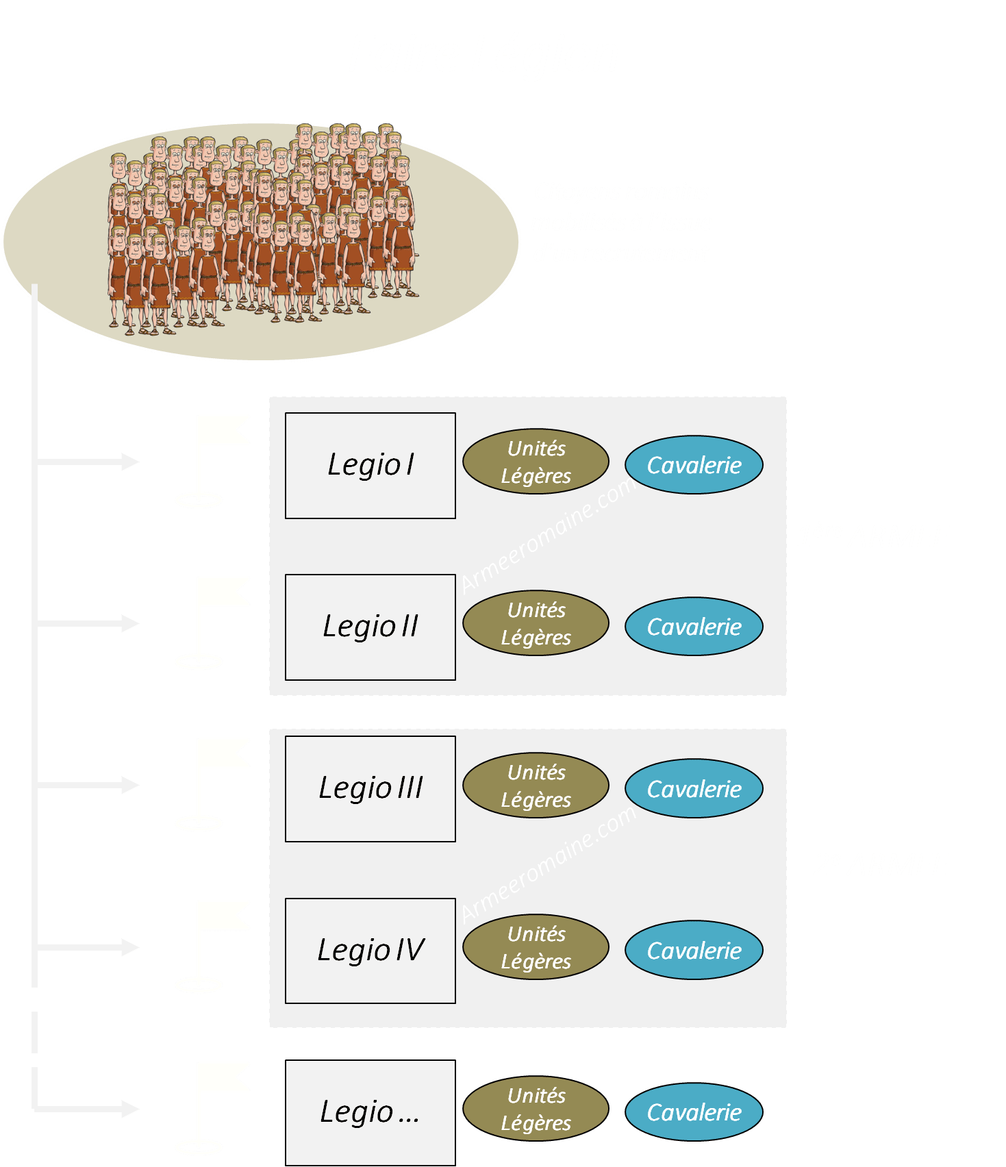 Armée Romaine
